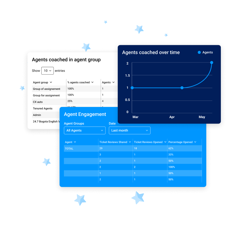 MaestroQA - QA for Call Centers | Boost CSAT, Improve Agent Retention